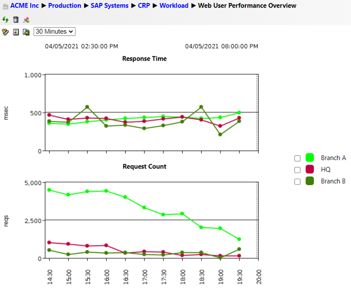 Sap End User Experience Monitoring